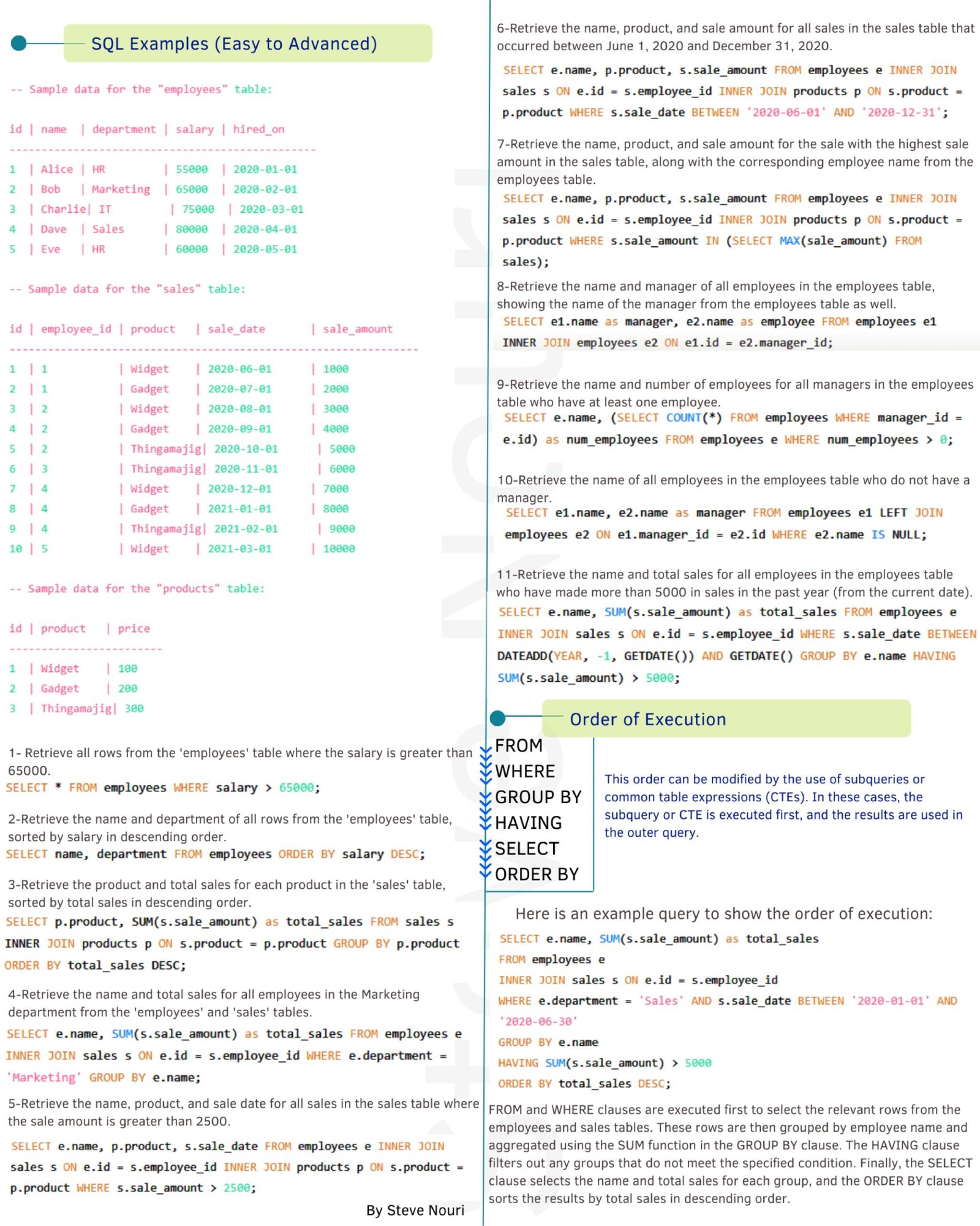 SQL Cheat Sheet - Guide - scholarzones.com